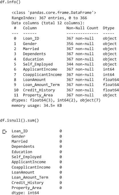 GitHub - Poojariyaa/Data_cleaning