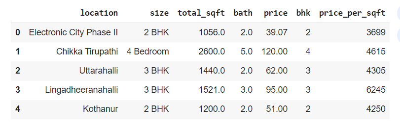 Github Poojariyaa Outlier