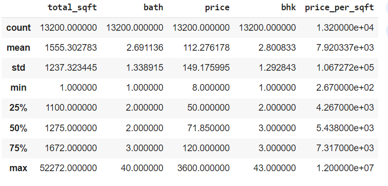 Github Poojariyaa Outlier