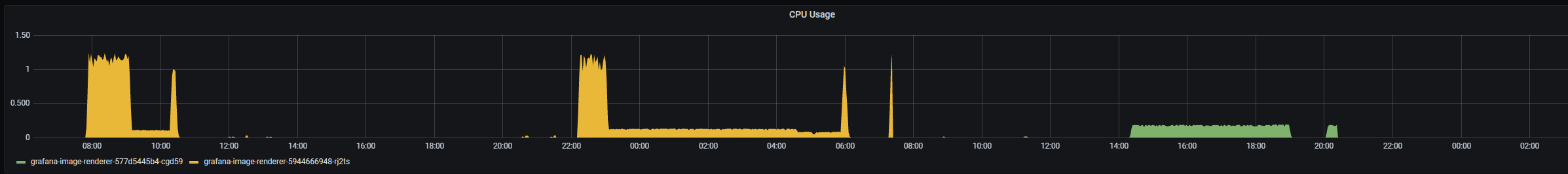 Browser page crashed · Issue #229 · grafana/grafana-image-renderer · GitHub