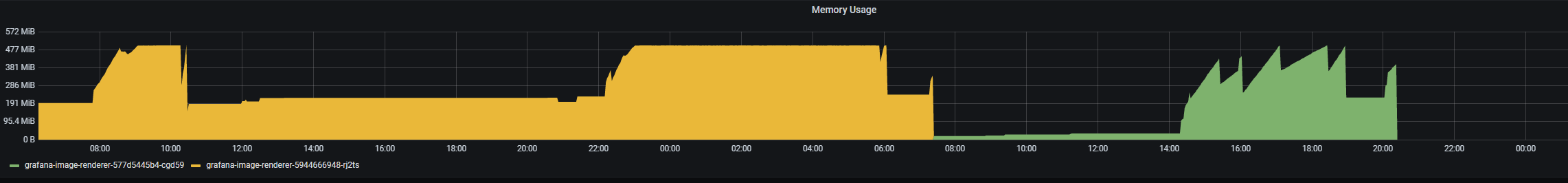 Browser page crashed · Issue #229 · grafana/grafana-image-renderer · GitHub