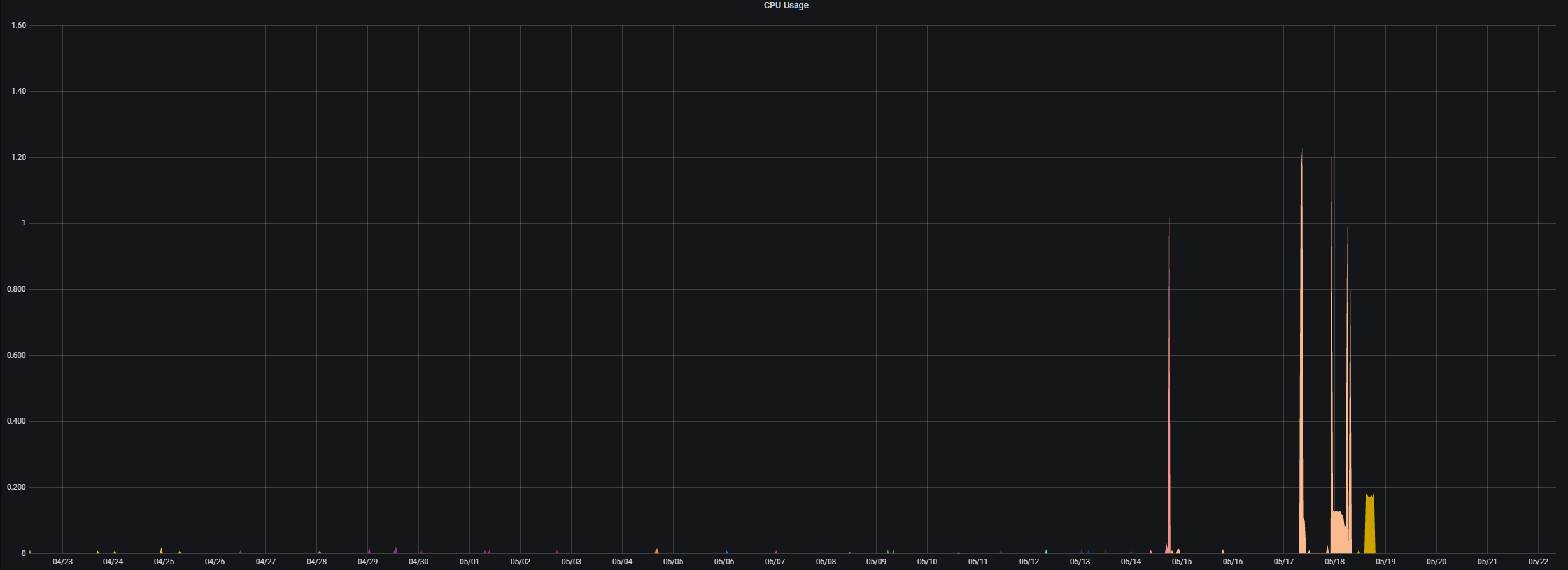 Browser page crashed · Issue #229 · grafana/grafana-image-renderer · GitHub