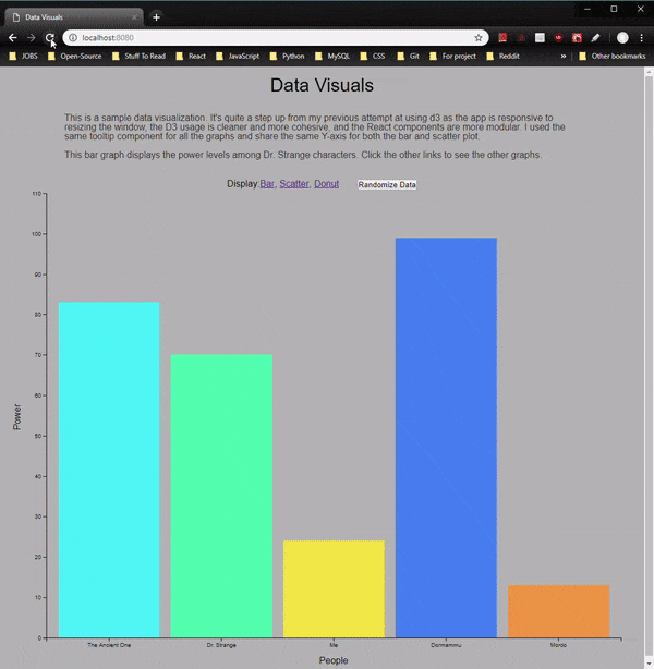 GitHub - TmasLee/data-vis