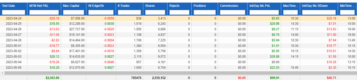 outputTradeLogs/README.md at main · bdincerTrader/outputTradeLogs · GitHub