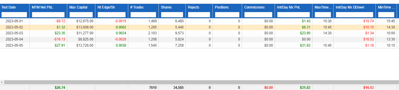 outputTradeLogs/README.md at main · bdincerTrader/outputTradeLogs · GitHub