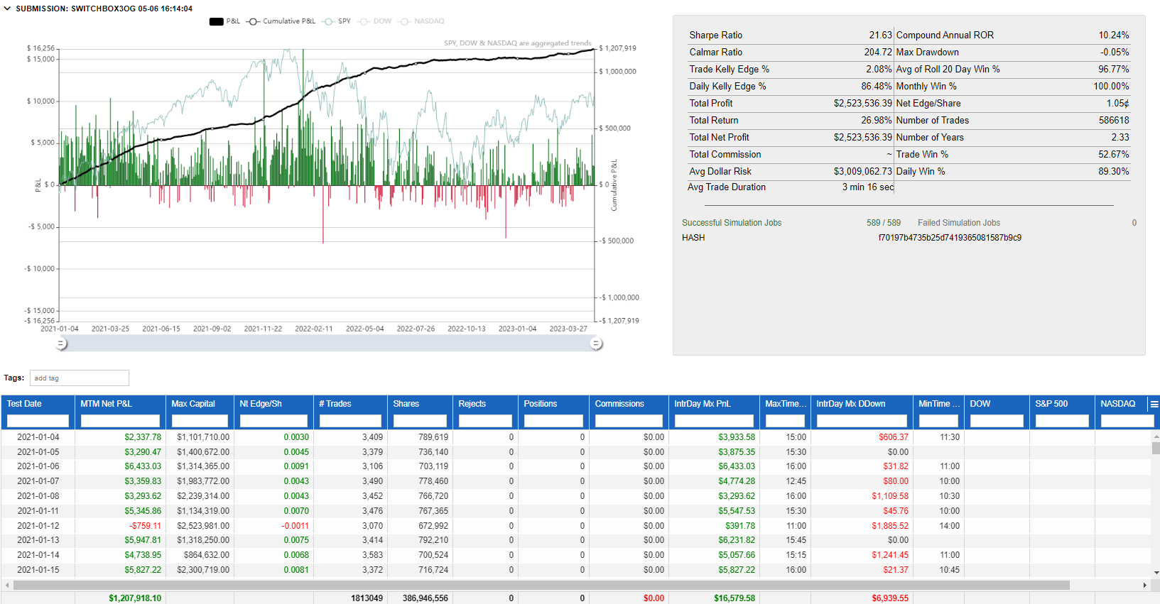 outputTradeLogs/README.md at main · bdincerTrader/outputTradeLogs · GitHub