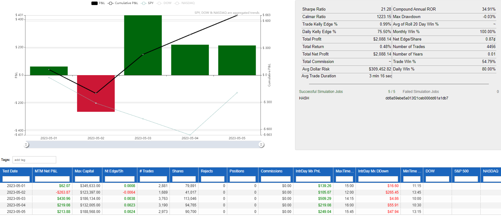outputTradeLogs/README.md at main · bdincerTrader/outputTradeLogs · GitHub
