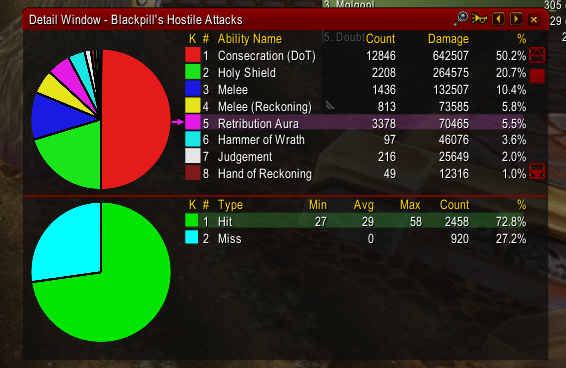 Gift of Arthas and Retribution Aura · Issue #1574 · chromiecraft ...