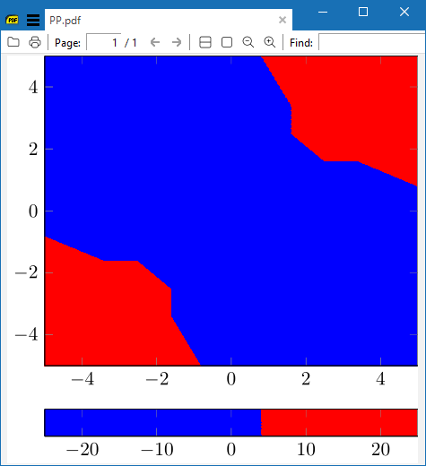 strange rendering of plots created with PGFPlots v1.14 · Issue #595 · sumatrapdfreader ...