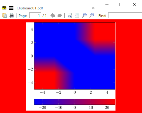 strange rendering of plots created with PGFPlots v1.14 · Issue #595 · sumatrapdfreader ...