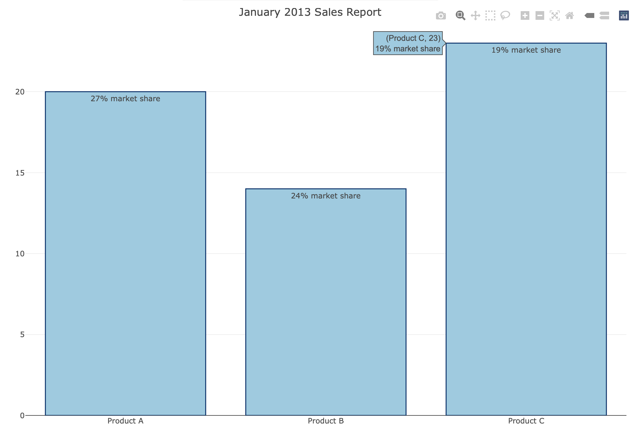 Bar Charts Printing The Hover Text On The Bars Since 410 · Issue 2058 · Plotlyplotlyr · Github