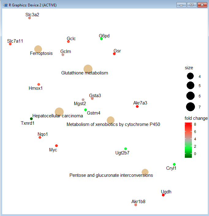 Visualization mistakes in cnetplot function and emapplot function · Issue #12 · YuLab-SMU ...