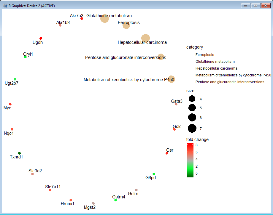 Visualization mistakes in cnetplot function and emapplot function · Issue #12 · YuLab-SMU ...