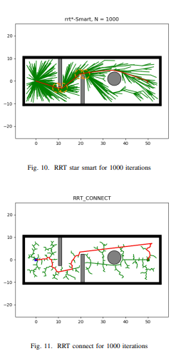GitHub - nishantpandey4/Comparing-Various-types-of-RRT-along-with-their-simulation-output: I am ...
