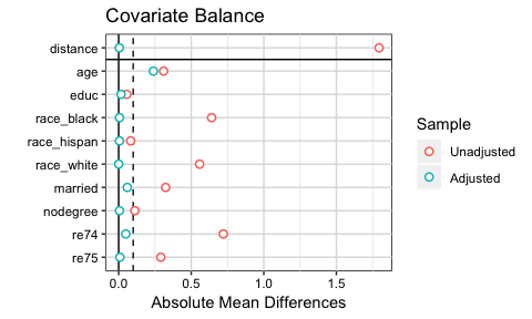 Add cobalt-style balance plots to causal forests · Issue #420 · grf ...