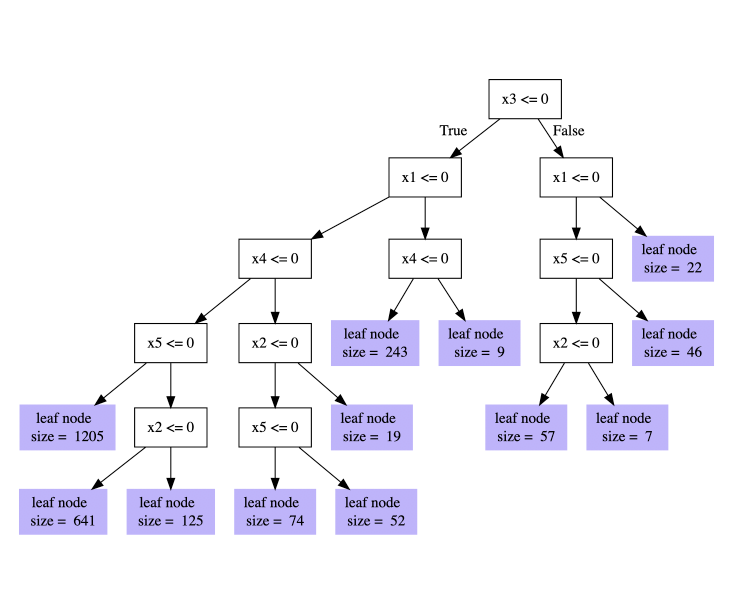 Behavior of causal forests with a single tree. · Issue #447 · grf-labs ...
