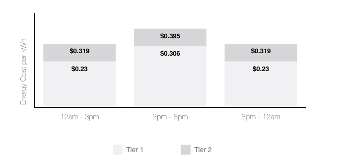 Variable Width Bar Chart · Issue #1199 · recharts/recharts · GitHub