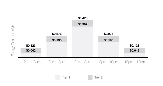 Provide "paint order" to stacked bars in bar chart · Issue #1304 ...