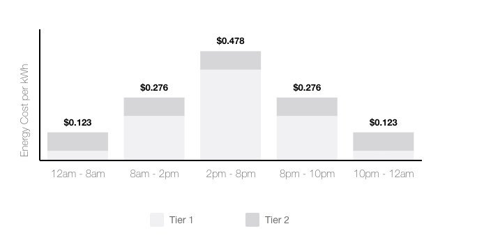 Provide "paint order" to stacked bars in bar chart · Issue #1304 ...