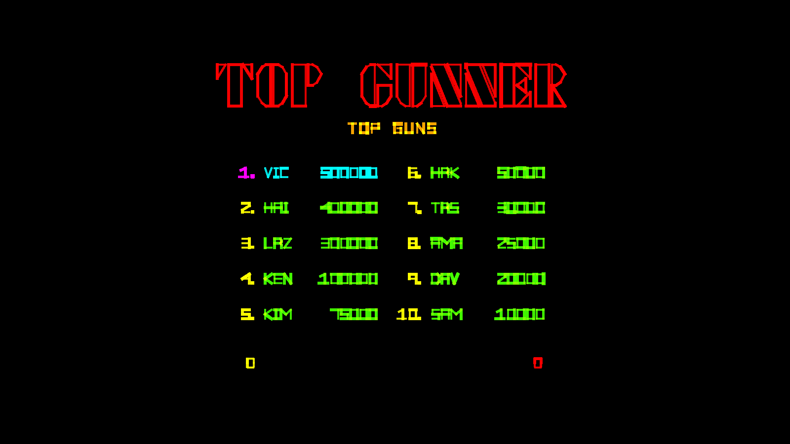 exidy/vertigo.cpp: Top Gunner (Exidy) vector lines get very thick ...