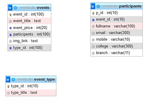 GitHub - TanishqSri12/online_event_management