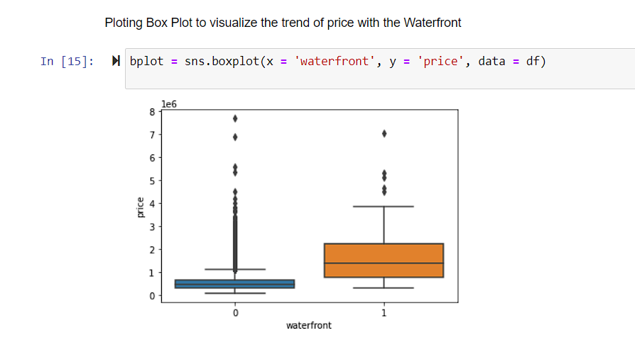 GitHub - iyushjha7/USA-House-Price-Prediction: Created a supervised ...