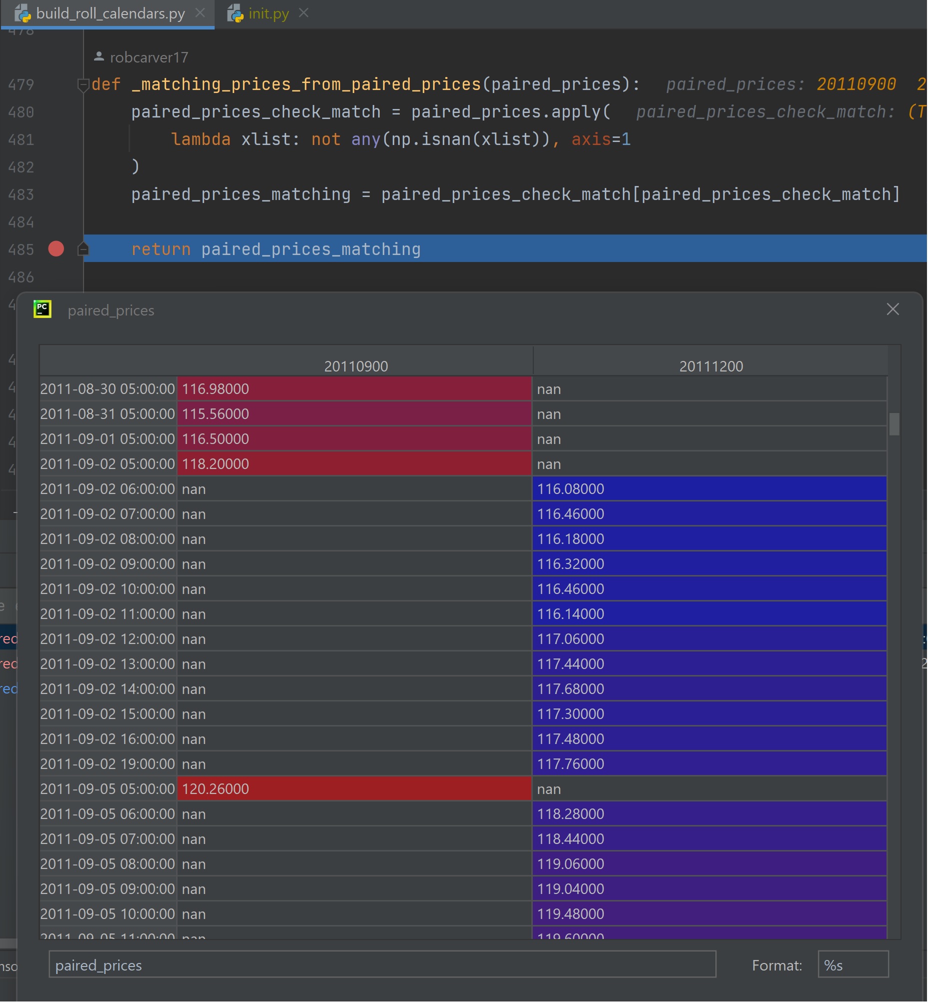 can't create roll calendar from contracts with daily and hourly data ...