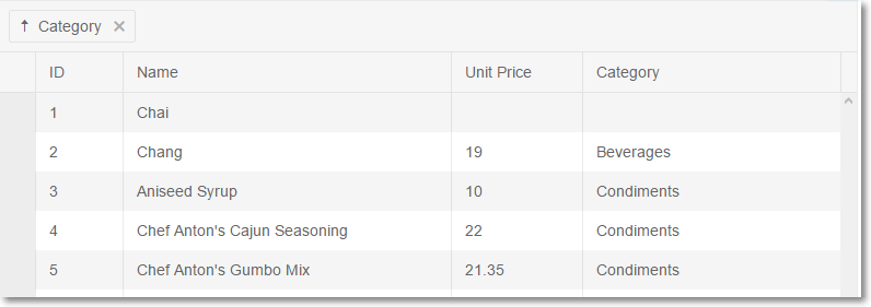 Grid - Grouping a column with empty data is not possible · Issue #693 · telerik/kendo-angular ...