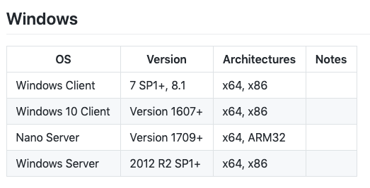 Can we remove things like RunningOnWin2K · Issue #682 · dotnet/winforms ...