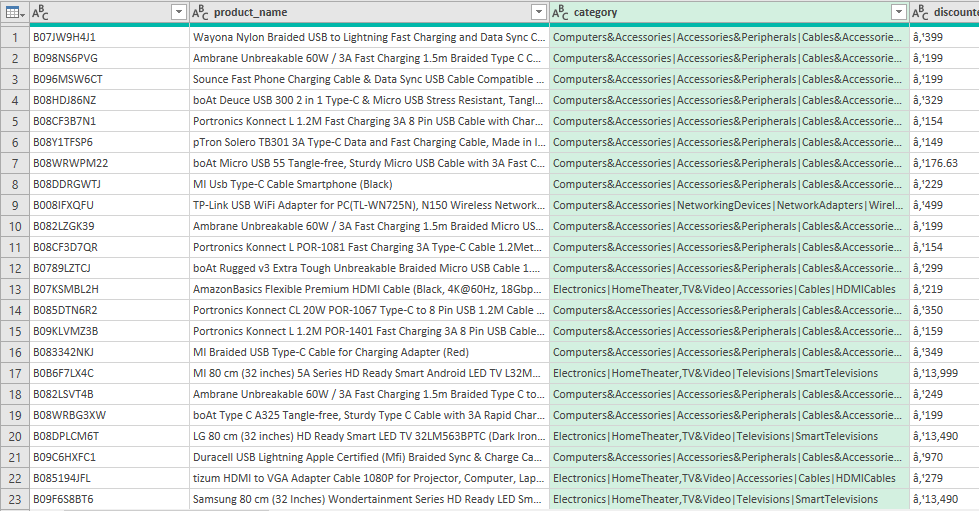 Releases · RoseClare/Amazon-Sales-Dataset · GitHub