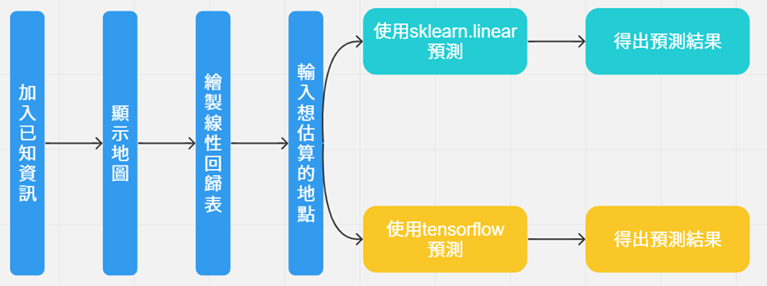 GitHub - rolance110/Numerical_Method_final_project: E94096110鄭智宇