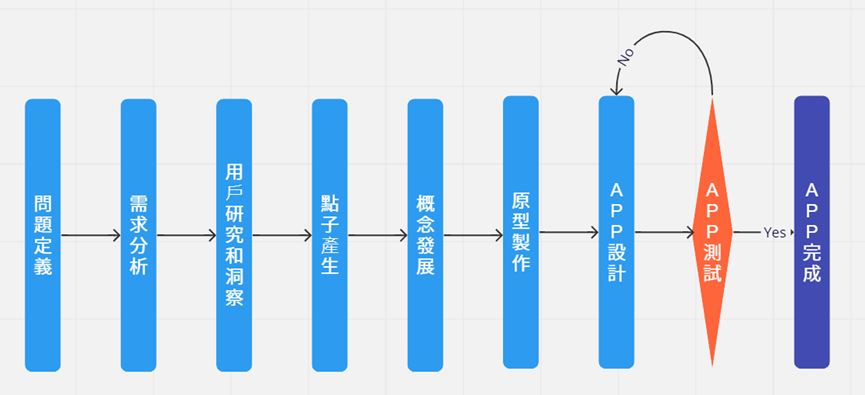 GitHub - rolance110/Numerical_Method_final_project: E94096110鄭智宇