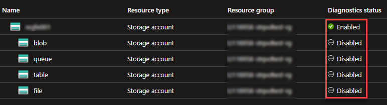 Parameters/Evaluation: Configure diagnostic settings for storage accounts to Log Analytics ...