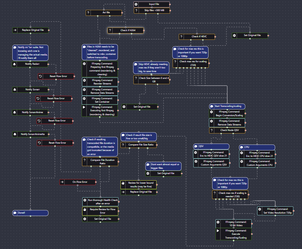 GitHub - Kedryn/TdarrFlows: My own flows for Tdarr