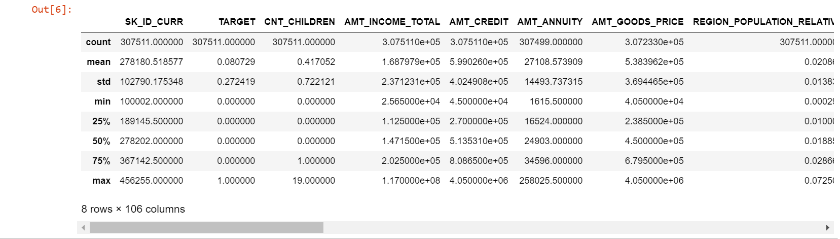 GitHub - hikoza9/Home-Credit-Default-Risk: Kaggle Competition Dataset