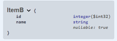 FluentValidation does not stick with Swagger on sub-objects · Issue #115 · micro-elements ...