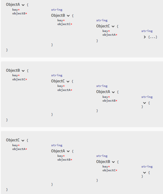 Seems to break swagger · Issue #5 · micro-elements/MicroElements.Swashbuckle.FluentValidation ...