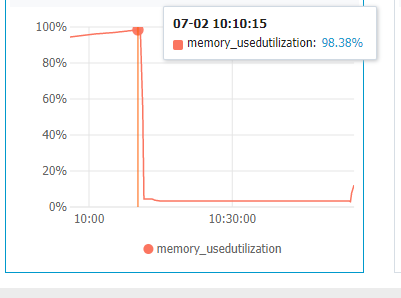 gateway OutOfDirectMemoryError · Issue #1145 · spring-cloud/spring-cloud-gateway · GitHub