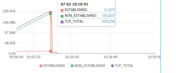 Gateway Outofdirectmemoryerror · Issue 1145 · Spring Cloudspring Cloud Gateway · Github