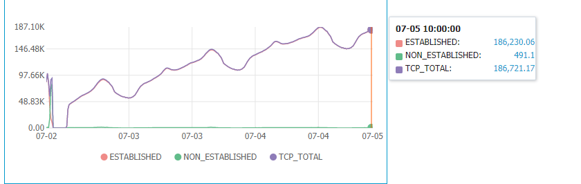 gateway OutOfDirectMemoryError · Issue #1145 · spring-cloud/spring-cloud-gateway · GitHub