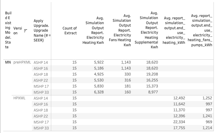 Comparison of ASHP and MSHP performance pre- and post-HPXML · Issue #1011 · NREL/OpenStudio ...