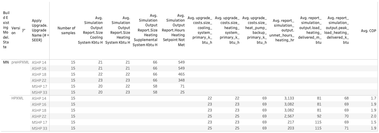 Comparison of ASHP and MSHP performance pre- and post-HPXML · Issue #1011 · NREL/OpenStudio ...