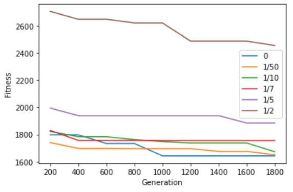 GitHub - ShayanPey/Ant-Colony