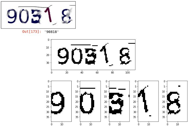 GitHub - ShayanPey/Captcha-Solver: A Convolutional Neural Network ... GitHub - ShayanPey/Captcha-Solver: A Convolutional Neural Network ...