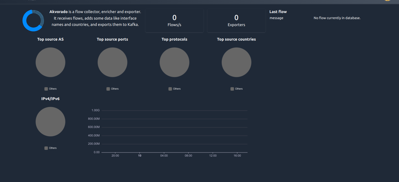 Need help installing a standalone akvorado · akvorado akvorado ...