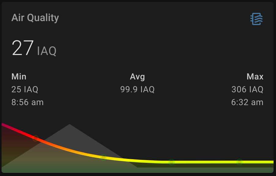Second Axis gets Interpolated · Issue #541 · kalkih/mini-graph-card ...
