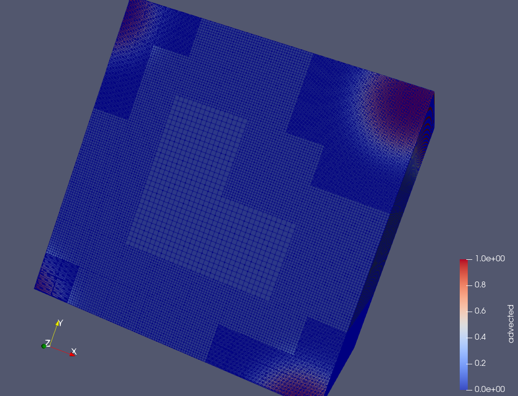 Hdf5 Output · Issue 160 · Parthenon Hpc Labparthenon · Github 8584