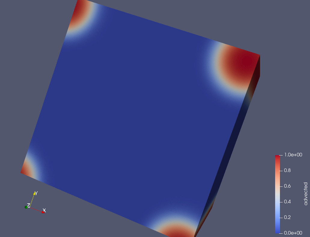 Hdf5 Output · Issue 160 · Parthenon Hpc Labparthenon · Github 9368