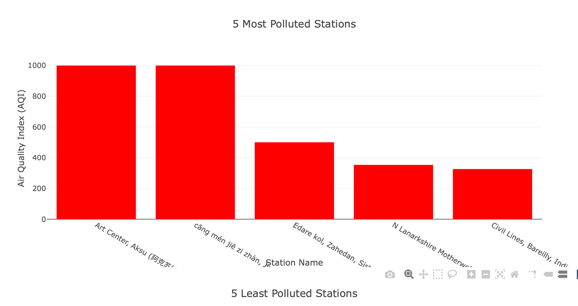 GitHub - ashejaz/air-pollution-project
