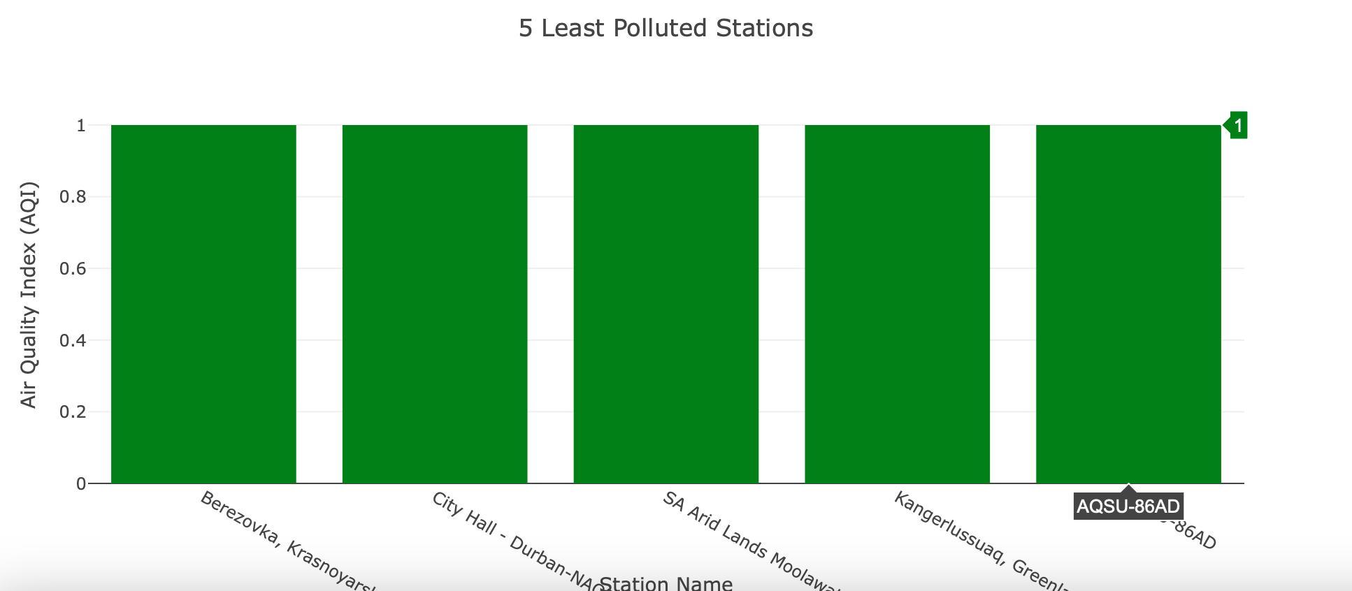 GitHub - ashejaz/air-pollution-project